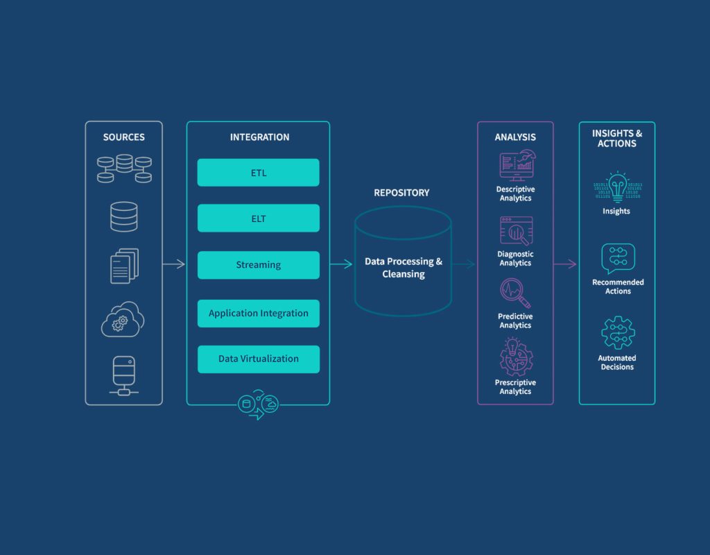 Maximizing Business Insights: A Guide to Selecting the Best Analytics ...